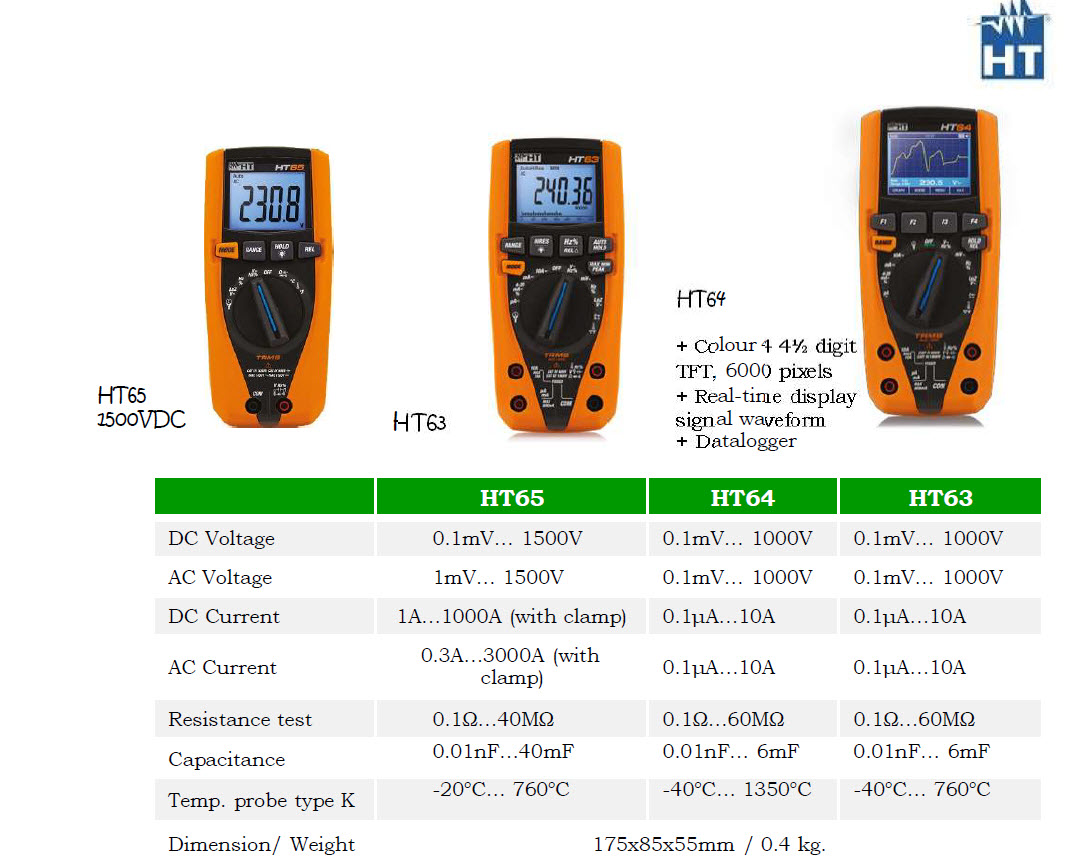 DIGITAL MULTIMETER – ORANGE GREEN INSTRUMENTS